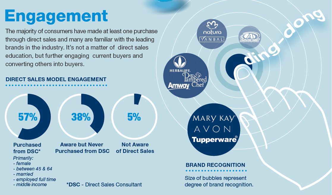Relevant with a Twist for Direct Sales Companies