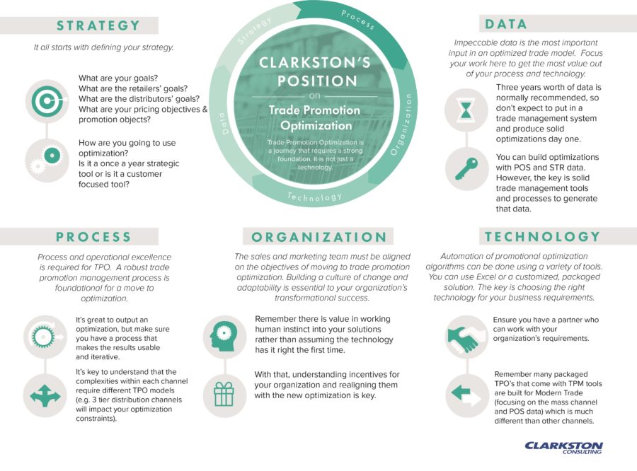 Trade Promotion Optimization (TPO) Health Check