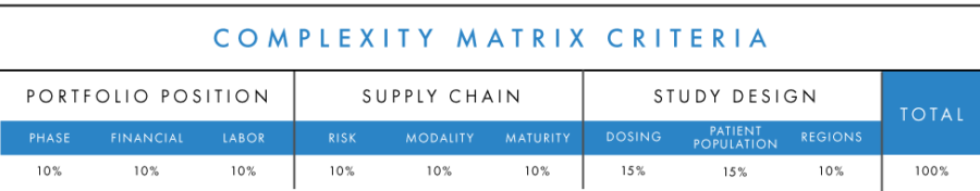 3 Key Trends Disrupting R&D Strategy | Clarkston Consulting