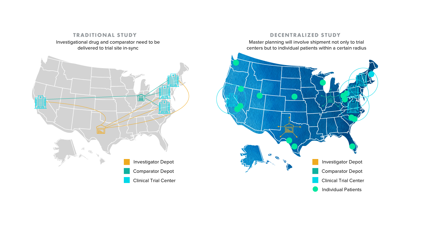 Breaking Down the Keys to Decentralized Clinical Trials
