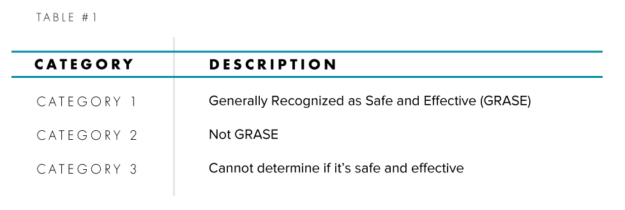 OTC Monograph Process FDA Reform | Clarkston Consulting