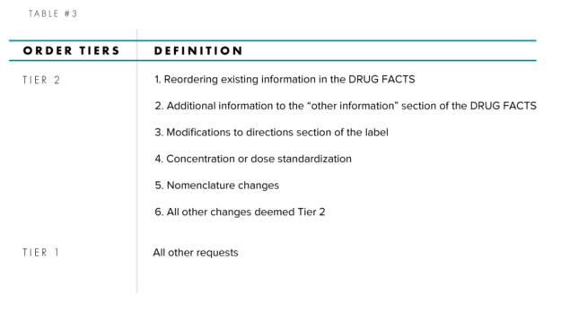 OTC Monograph Process FDA Reform | Clarkston Consulting