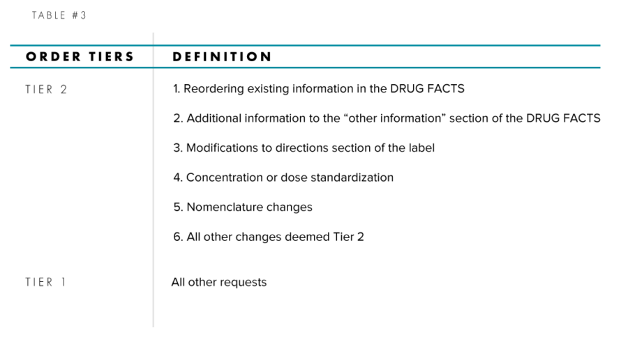 OTC Monograph Process FDA Reform | Clarkston Consulting