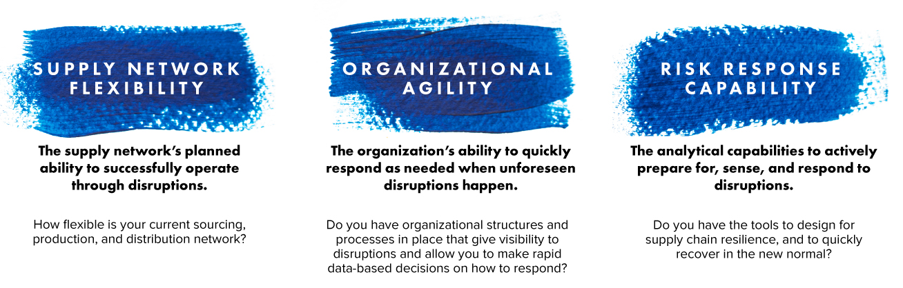 How to Leverage the Supply Chain Resilience Assessment | Clarkston ...