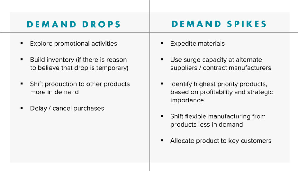 Supply Chain Risk Management: Focus on Impacts, Not Events | Clarkston ...