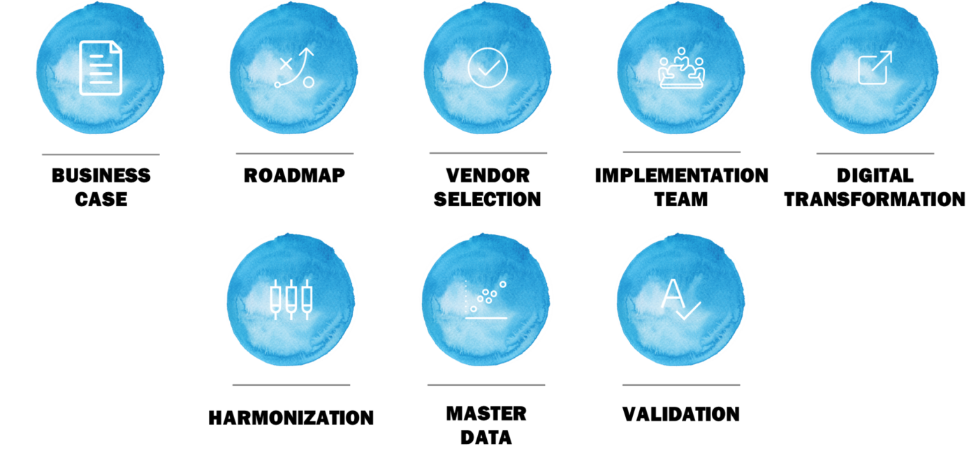 Managing Lims Data Integrity Clarkston Consulting