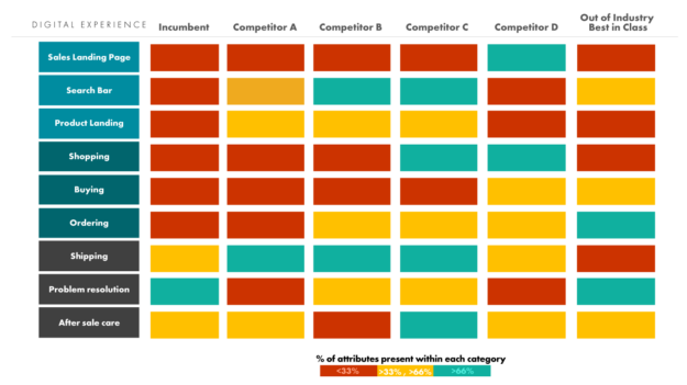 Three Steps to a Digital-First Organization | Clarkston Consulting