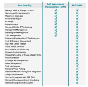Understanding SAP Warehouse Management vs. SAP Extended Warehouse ...
