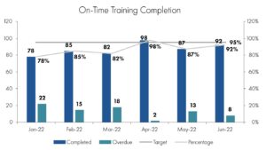 Developing QMS Metrics to Share With Your Leadership Team