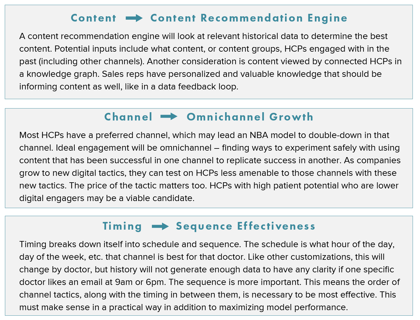 The Elusive “Next Best Action” in Provider Engagement