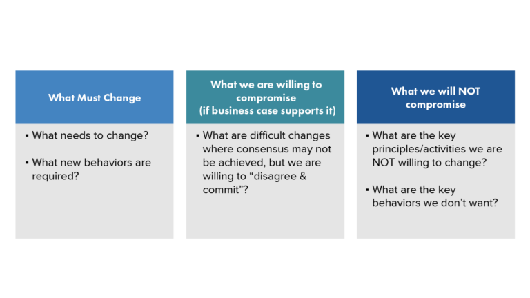 Guiding Principles for Decision-Making with Enterprise Destination Mapping