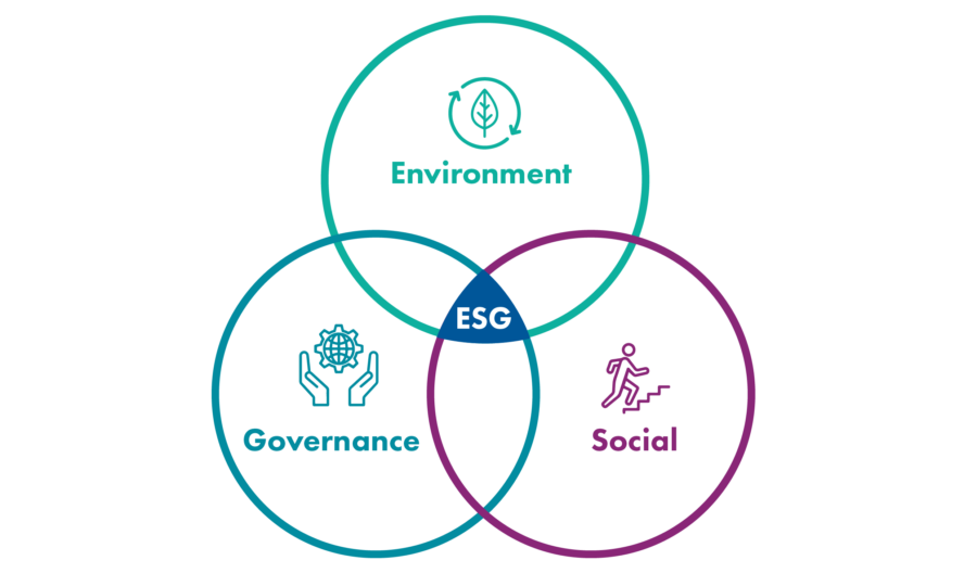 Exploring Sustainability in the Retail Supply Chain | Clarkston Consulting Exploring Sustainability in the Retail Supply Chain | Clarkston Consulting