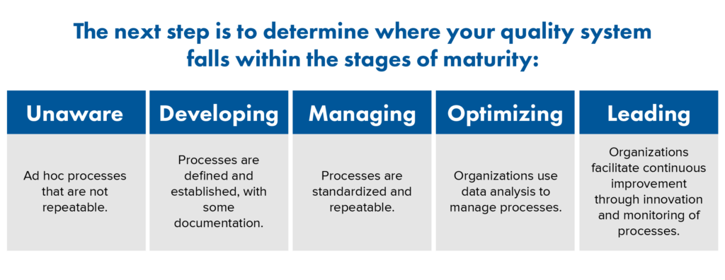 Conducting a Quality System Maturity Assessment | Clarkston Consulting