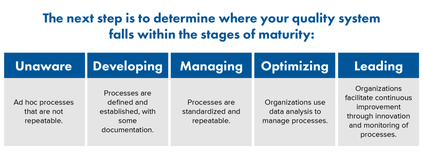 Conducting a Quality System Maturity Assessment | Clarkston Consulting