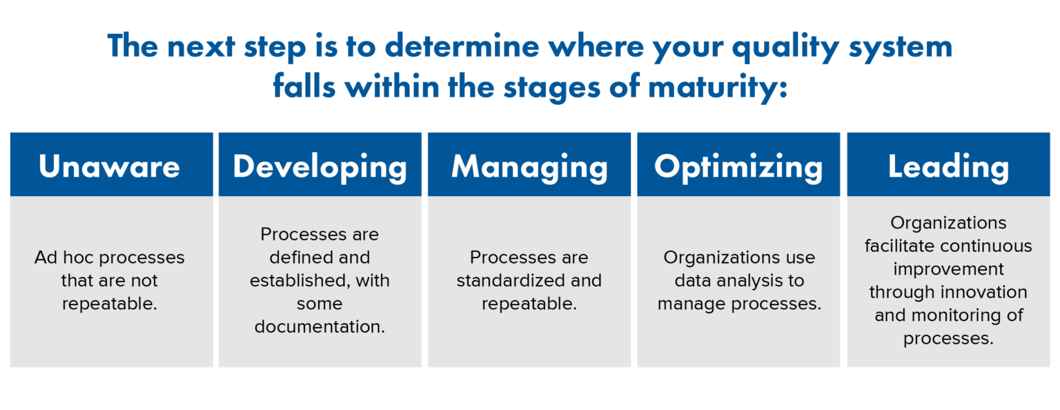 Conducting a Quality System Maturity Assessment | Clarkston Consulting