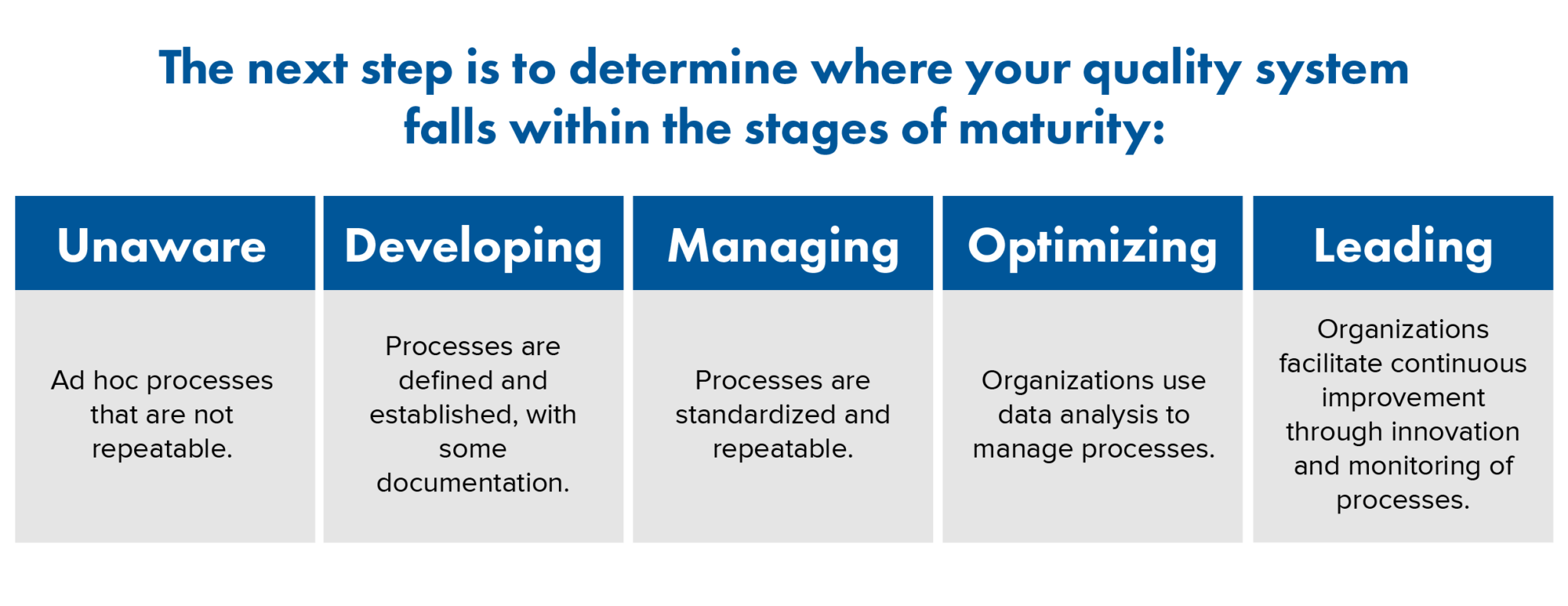 Conducting a Quality System Maturity Assessment | Clarkston Consulting