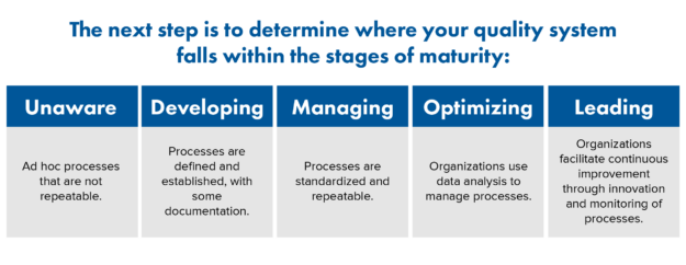 Conducting a Quality System Maturity Assessment | Clarkston Consulting