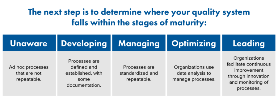 Conducting a Quality System Maturity Assessment | Clarkston Consulting