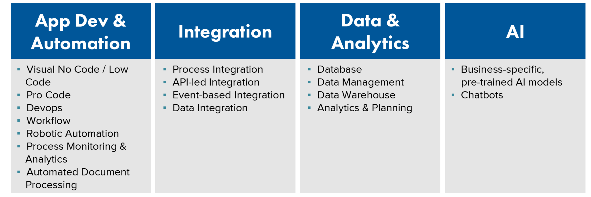Exploring the Key Capabilities of SAP BTP