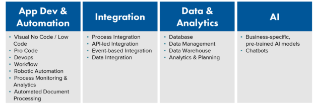 Exploring the Key Capabilities of SAP BTP