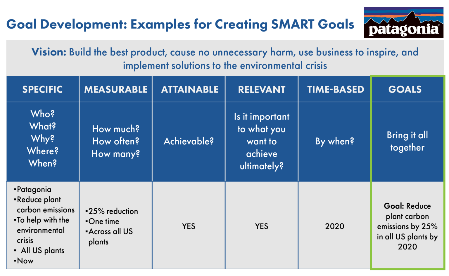 Establishing Strategic Goals, Metrics, and Tactics for Businesses