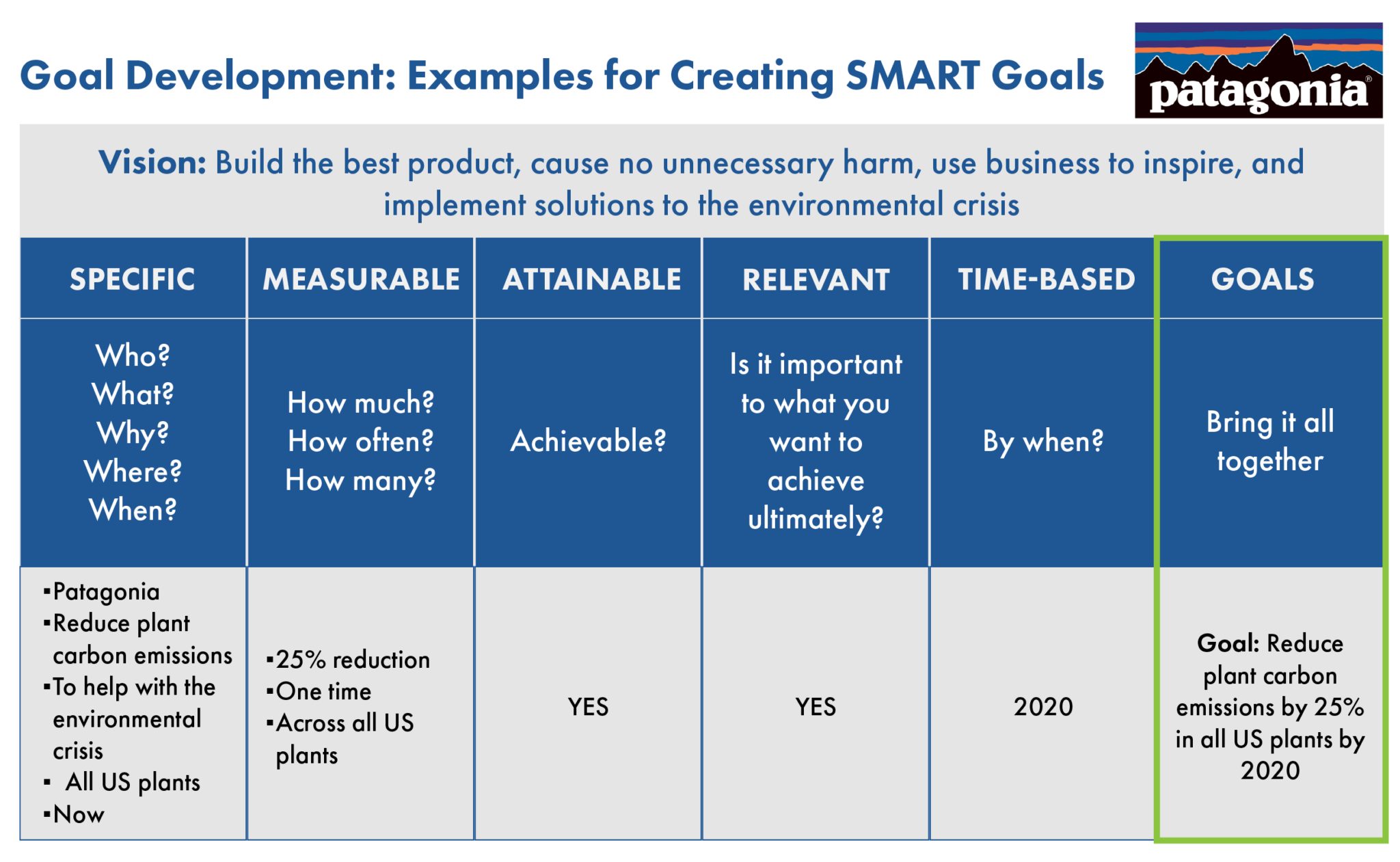 Establishing Strategic Goals, Metrics, and Tactics for Businesses