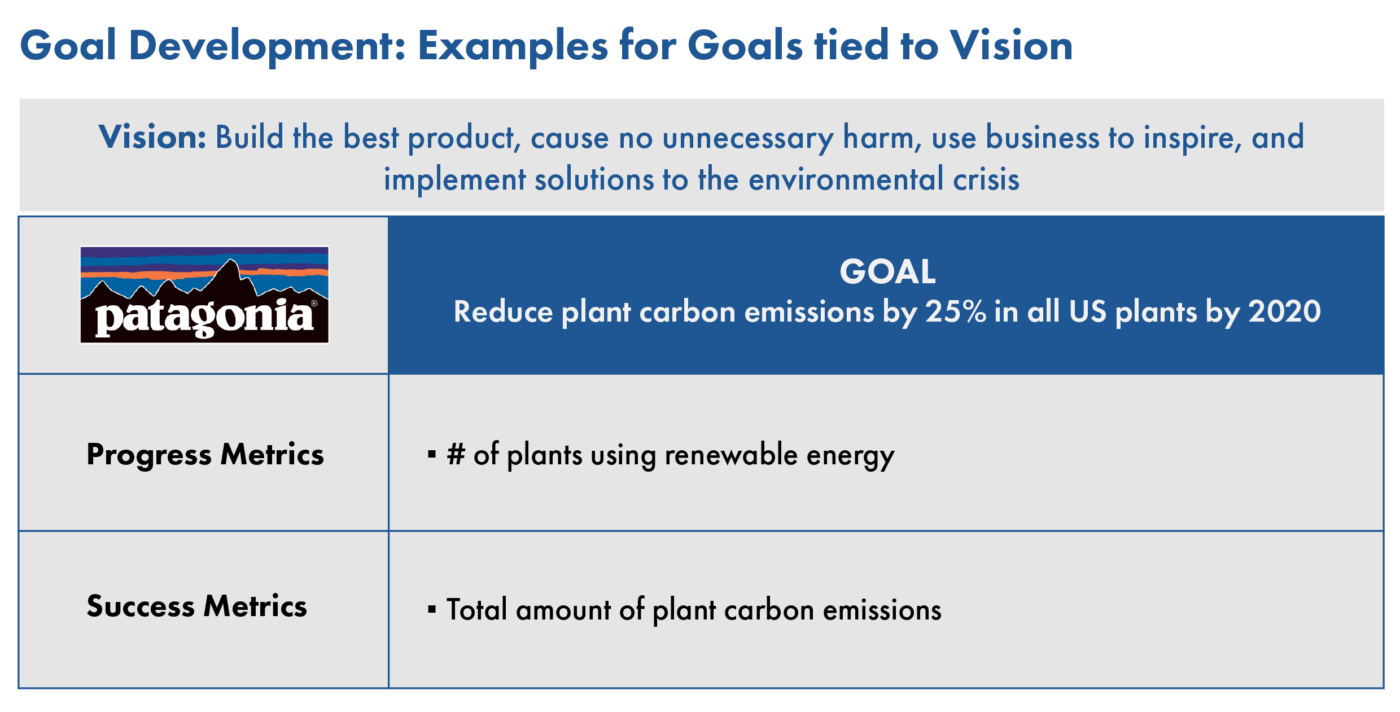 Establishing Strategic Goals, Metrics, and Tactics for Businesses