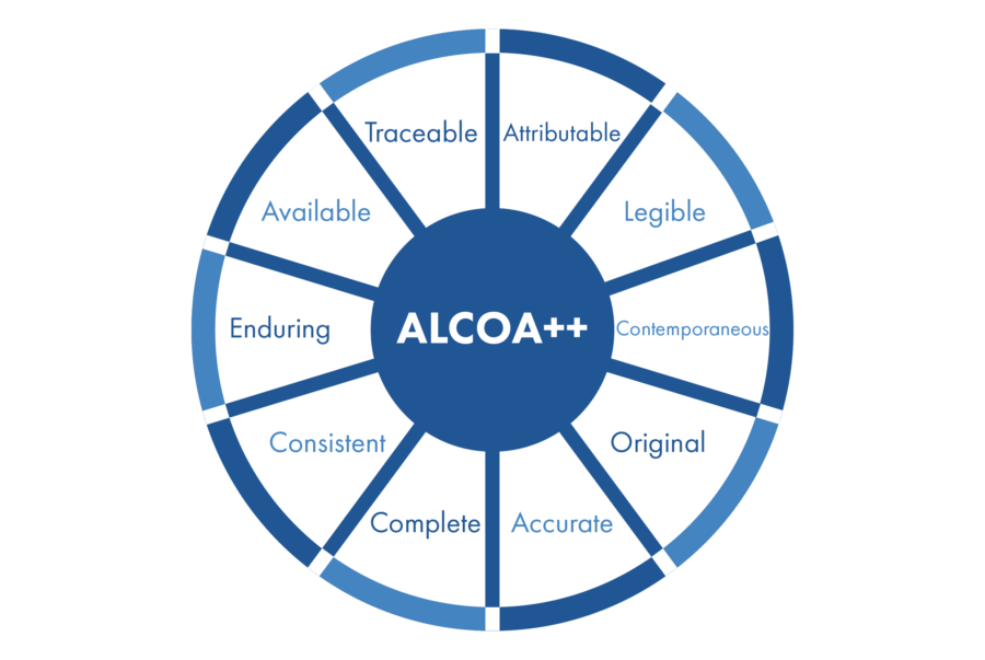 Integrating Data Integrity into Your Quality System | Clarkston Consulting