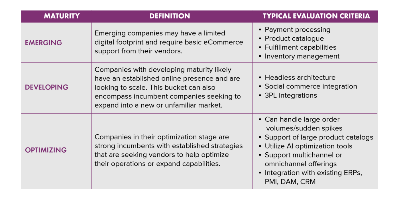 Determining Your eCommerce Capabilities: 3 Considerations Before ...