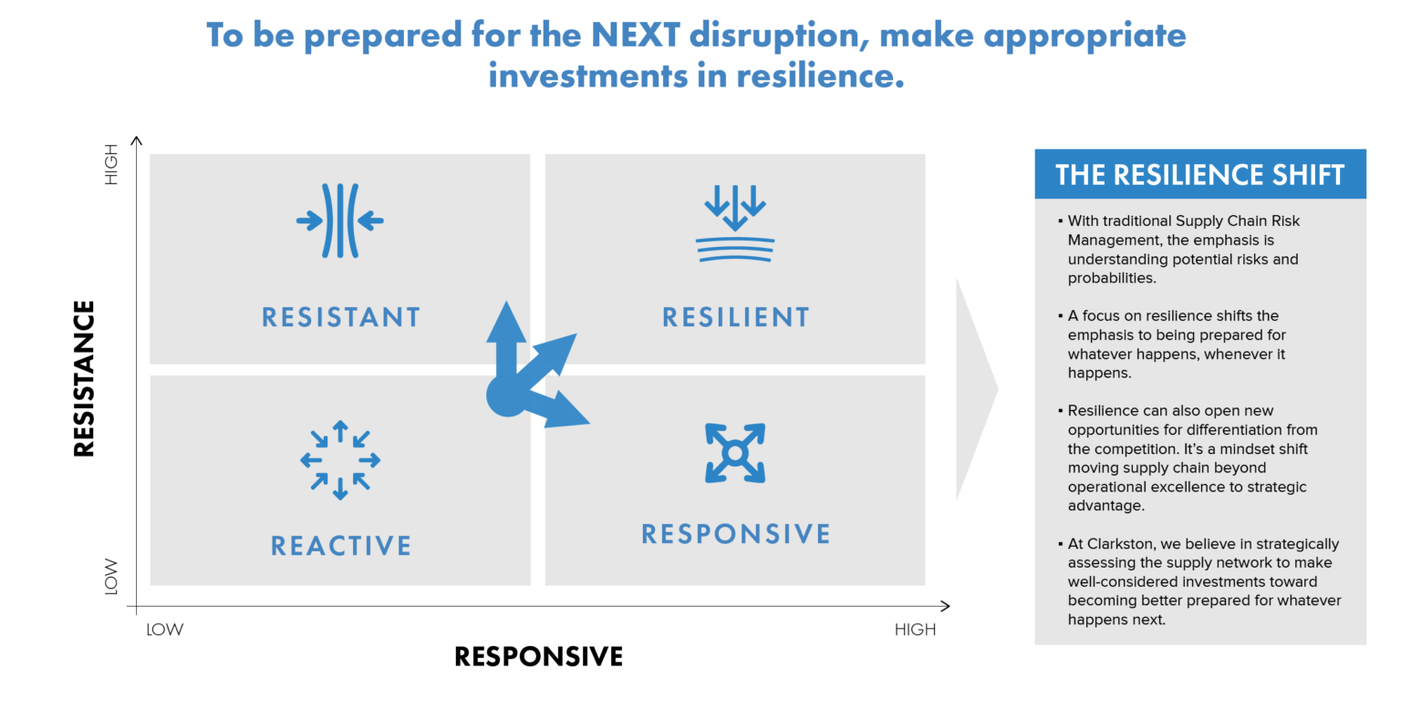 Preparing for the BIOSECURE Act | Supply Chain Impact