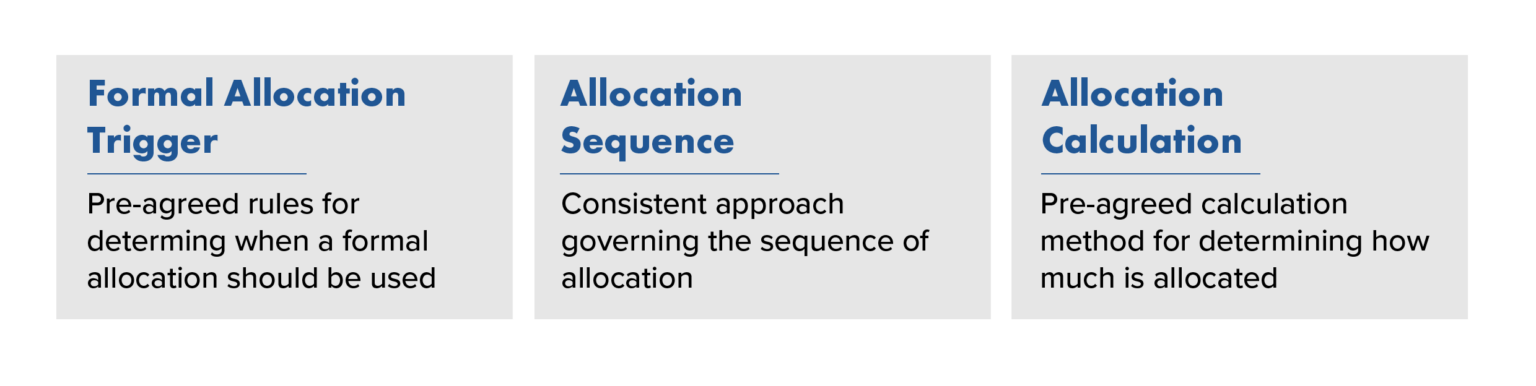 Six Best Practices for Managing Product Shortages with SAP aATP ...