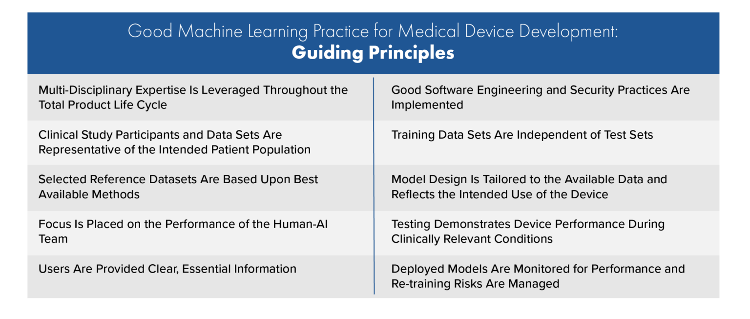 PCCP for AI: The FDA’s Latest Guidance on AI in Medical Devices ...