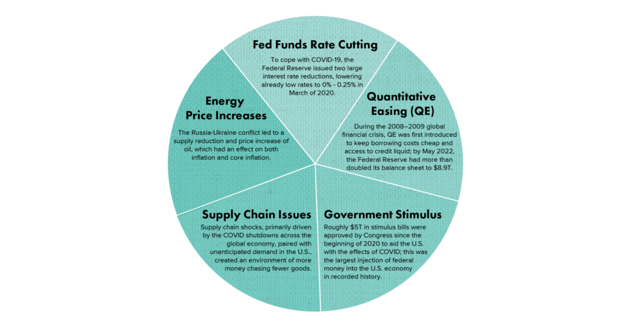 What Inflation Really Means for CPG Companies and Consumers | Clarkston ...