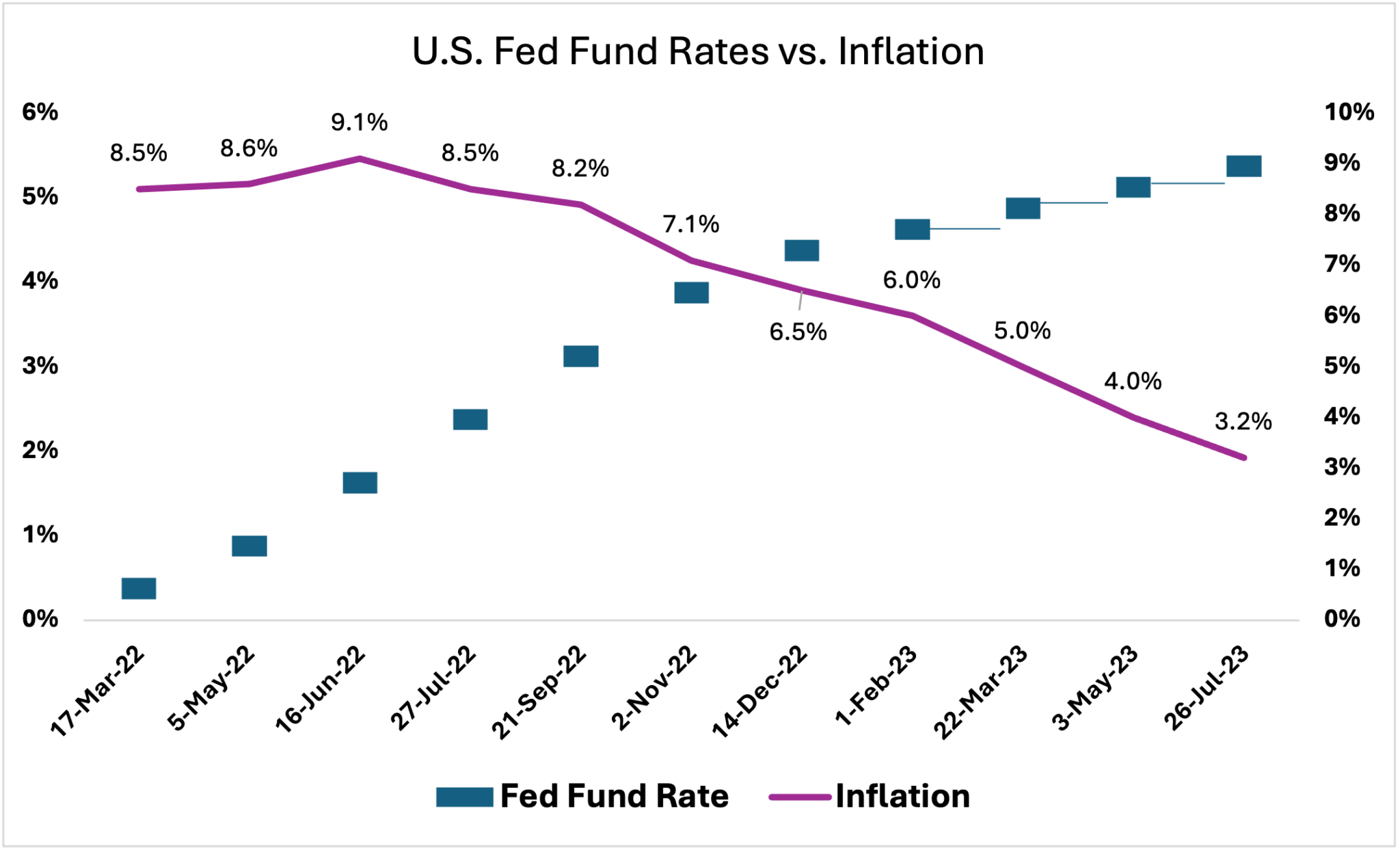 What Inflation Really Means for CPG Companies and Consumers | Clarkston ...