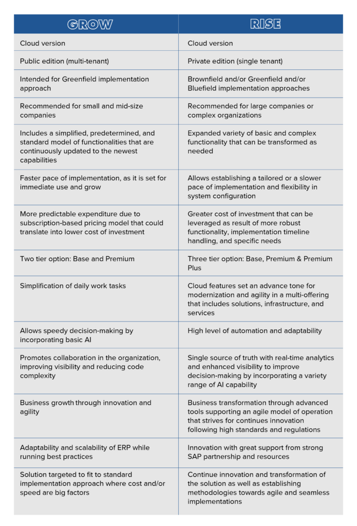 GROW with SAP vs. RISE with SAP: Best Fit for Your Organization