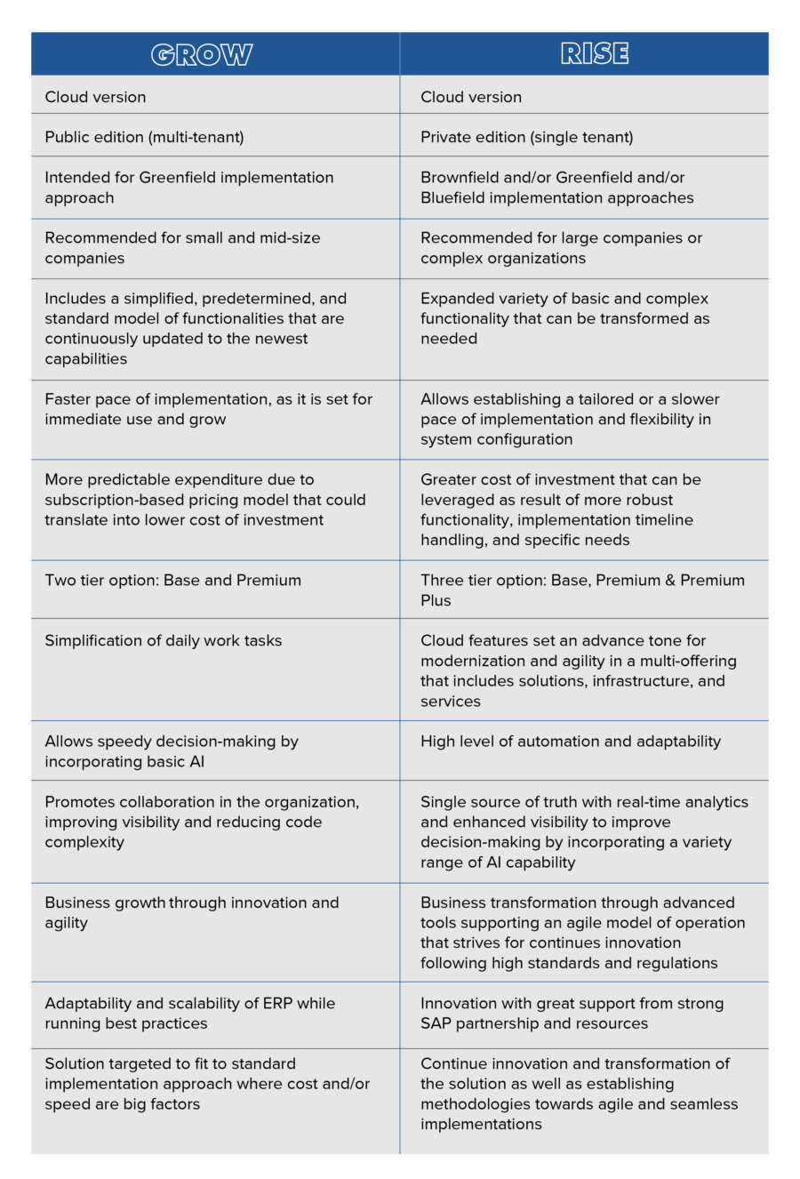 GROW with SAP vs. RISE with SAP: Best Fit for Your Organization