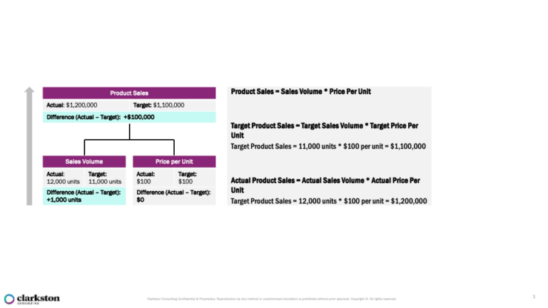 Leveraging Metric Trees for Retail Analytics | Clarkston Consulting