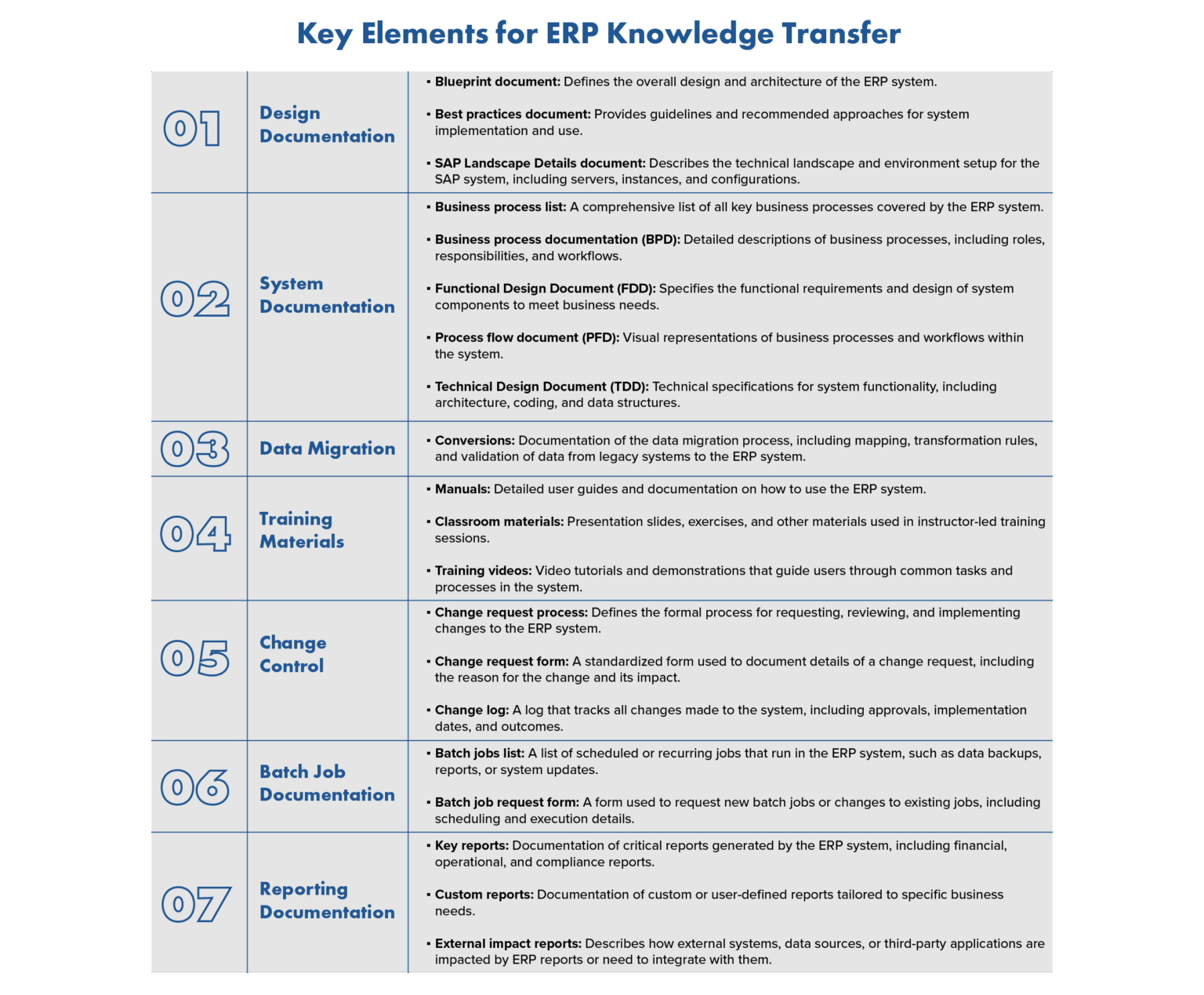 The Importance of Knowledge Transfer for an ERP Implementation ...