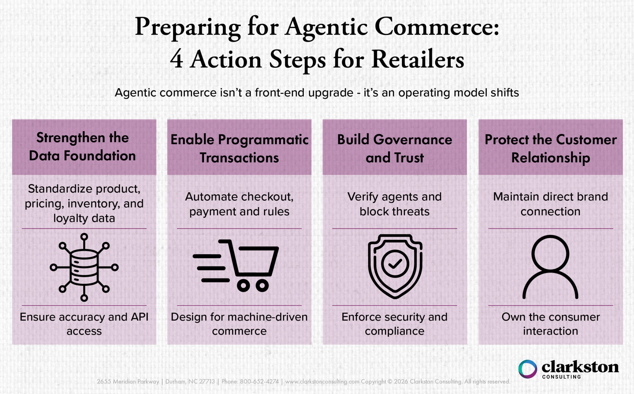 What is Agentic Commerce? | Clarkston Consulting