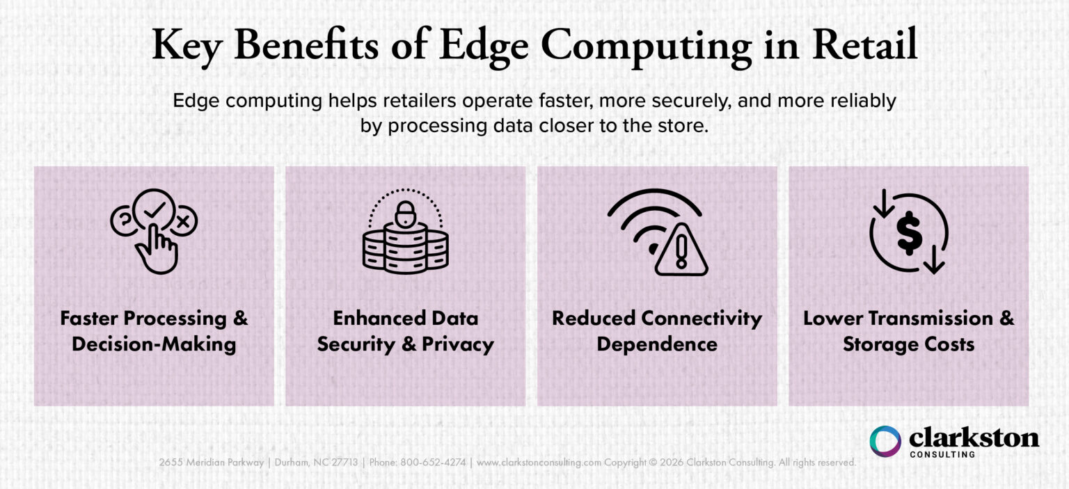 Edge Computing in Retail: Improving the Customer Experience | Clarkston ...