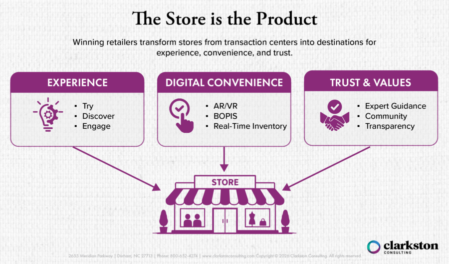 Retail Store Experience in 2026: Physical Store Experiences